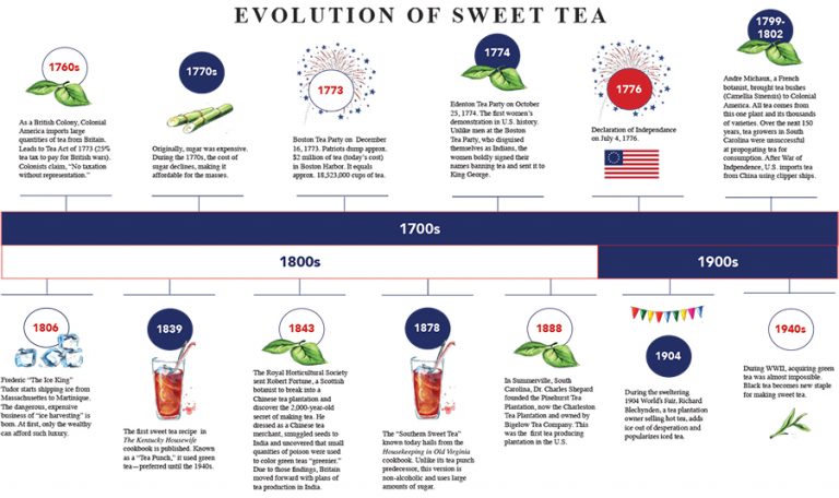 Sweet Tea for the Soul - PineStraw Magazine